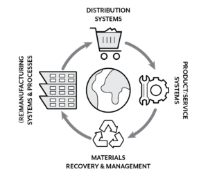 The Circular Economy – Business Action Learning Tasmania